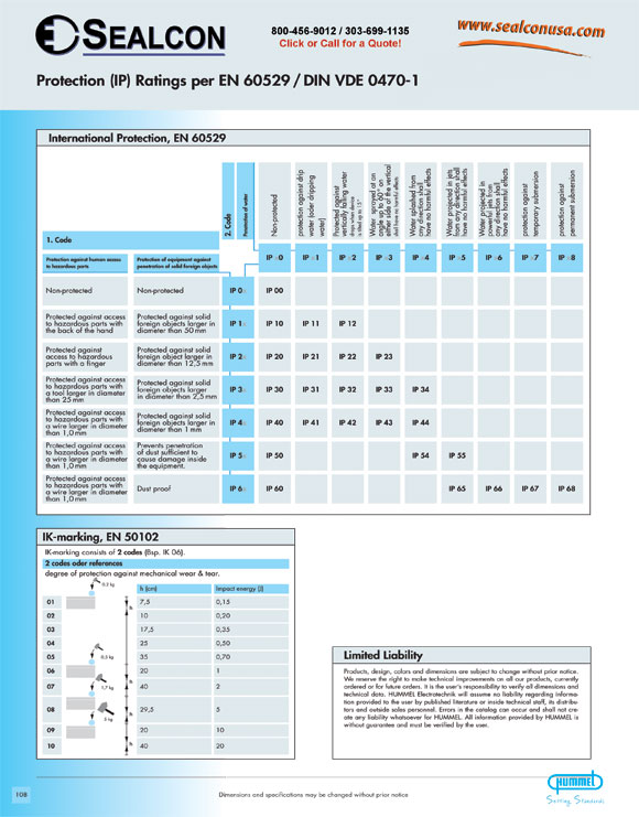 Nema Enclosure Rating Chart