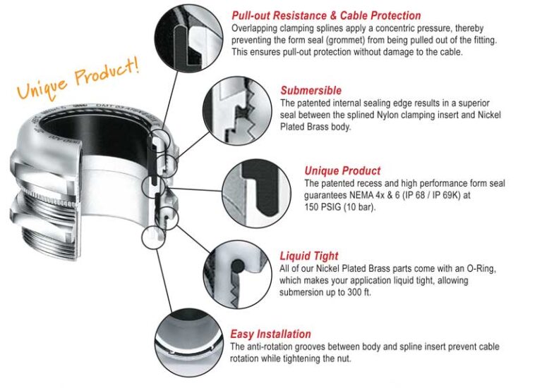 Cable Gland Approvals: Connecting Two Different Worlds | Sealcon
